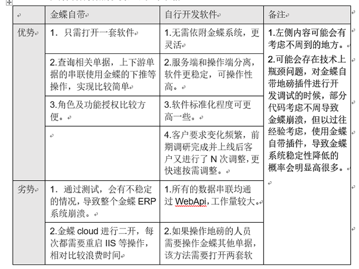金蝶云Cloud怎么和地磅系统对接？ | 高效办公，钉一下DingOA