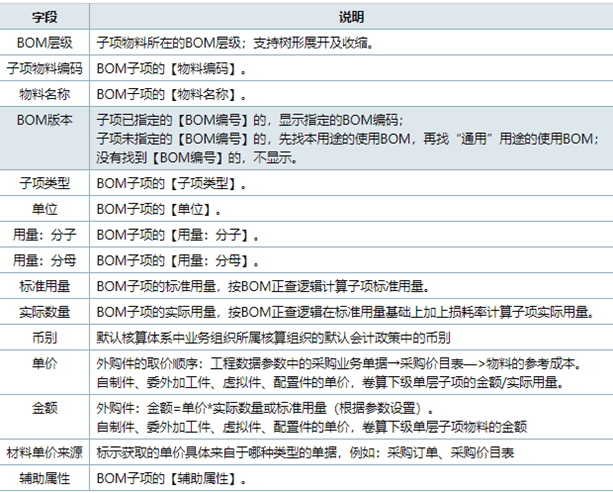 金蝶云星空如何查看bom物料清单成本？ | 高效办公，钉一下DingOA