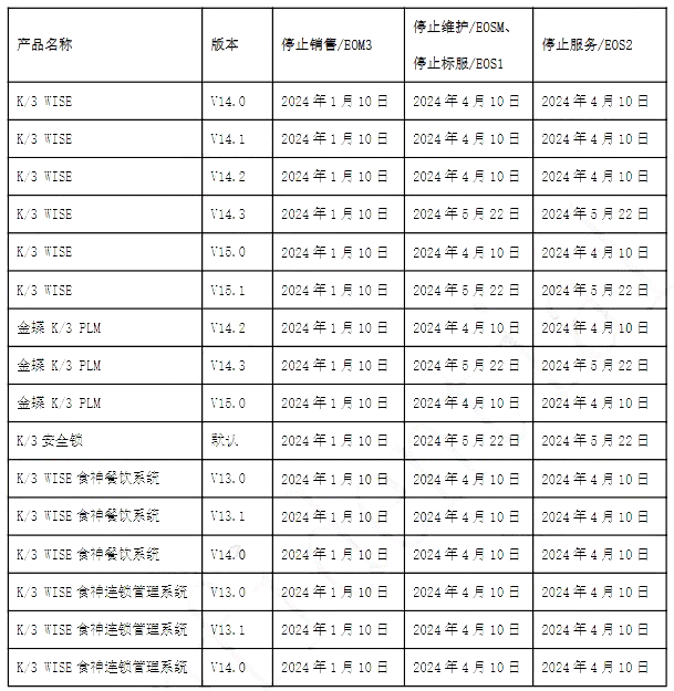 金蝶K3退出生命周期还能使用吗? | 高效办公，钉一下DingOA